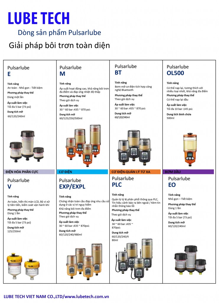 LUBE TECH: GIẢI PHÁP BÔI TRƠN TOÀN DIỆN