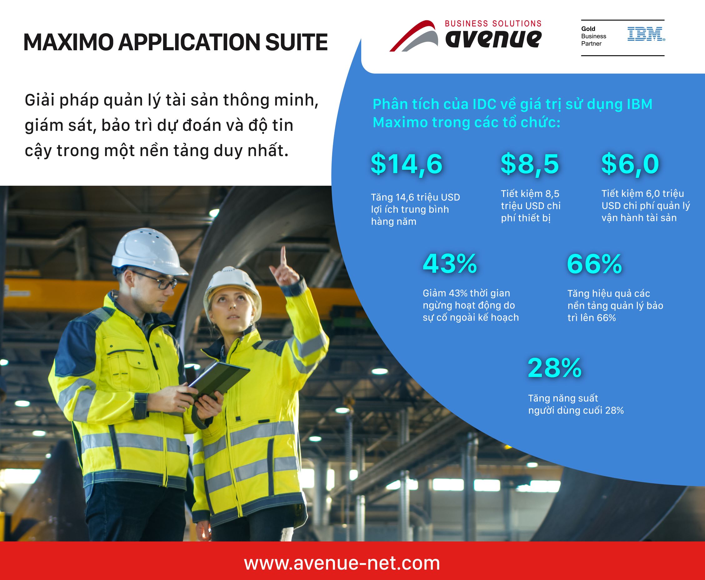 AVENUE: GIẢI PHÁP CÔNG NGHỆ QUỐC TẾ HỖ TRỢ SỐ HÓA